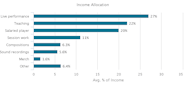 How Much Do Musicians Actually Earn OUTPUT